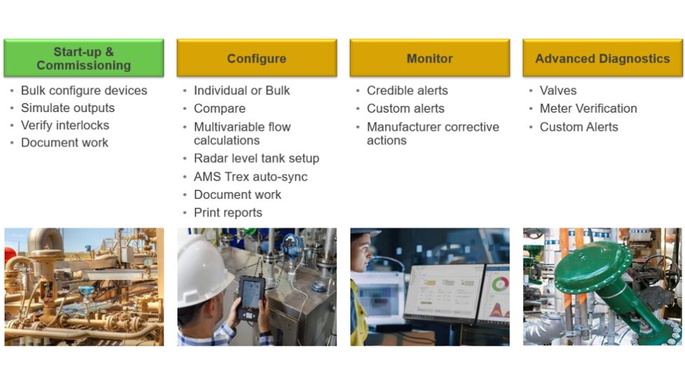 Maximize Instrumentation Management with AMS Device Manager and AMS Trex