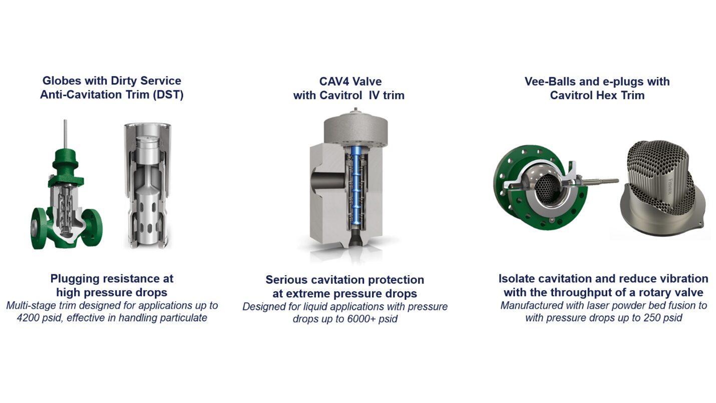 Solving Tough Applications with Severe Service Valves