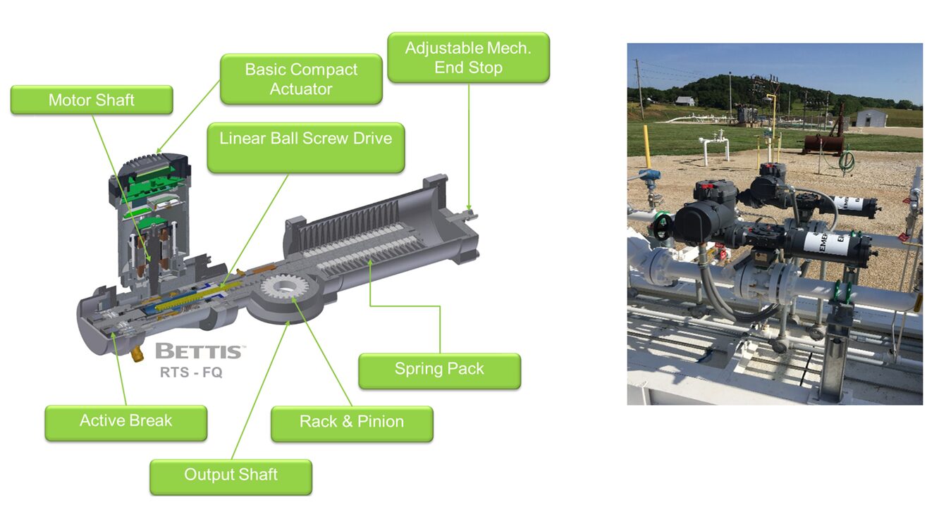 Electric Actuator Smart Field Device Connectivity