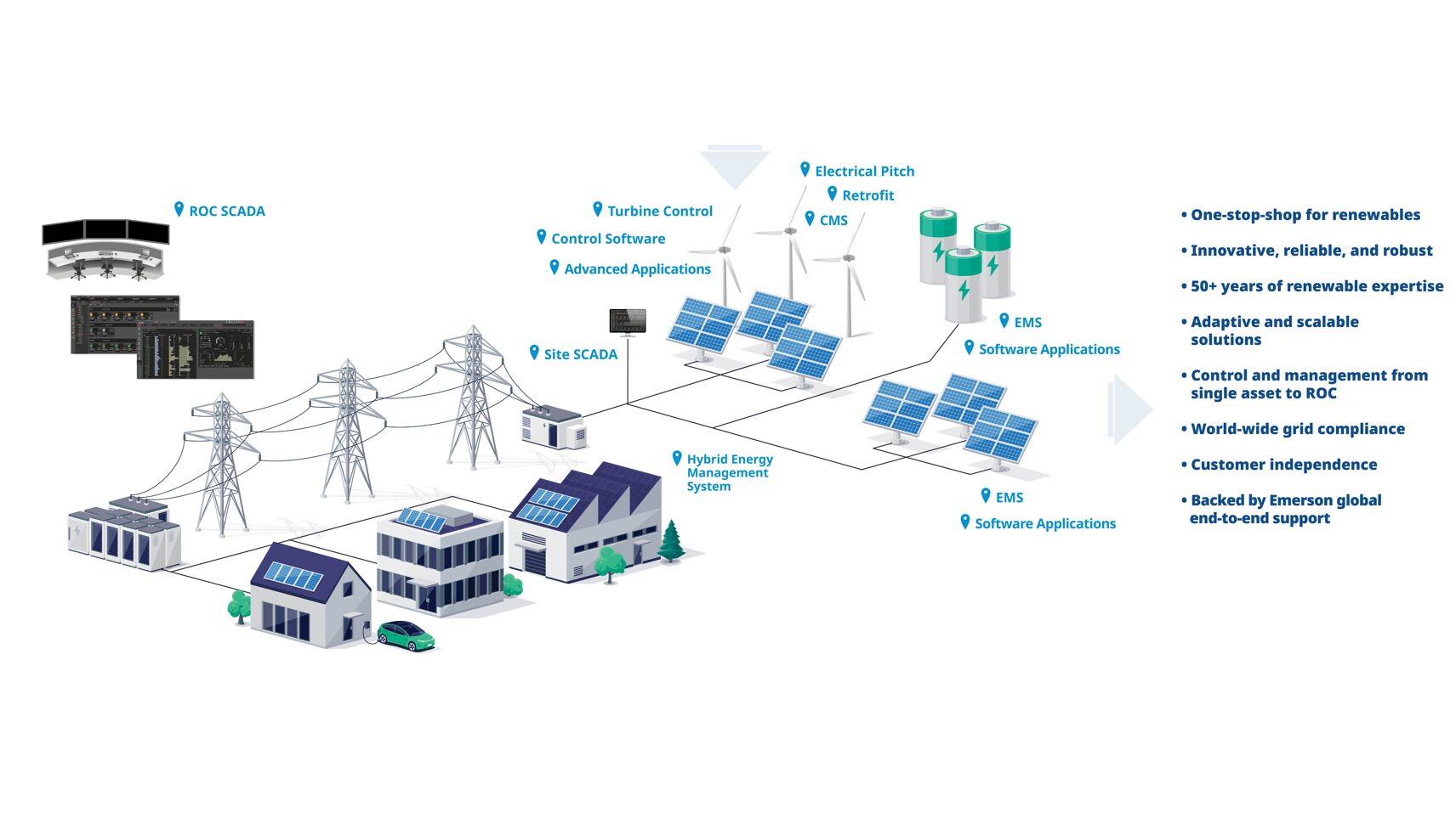 Wind Turbine Optimization
