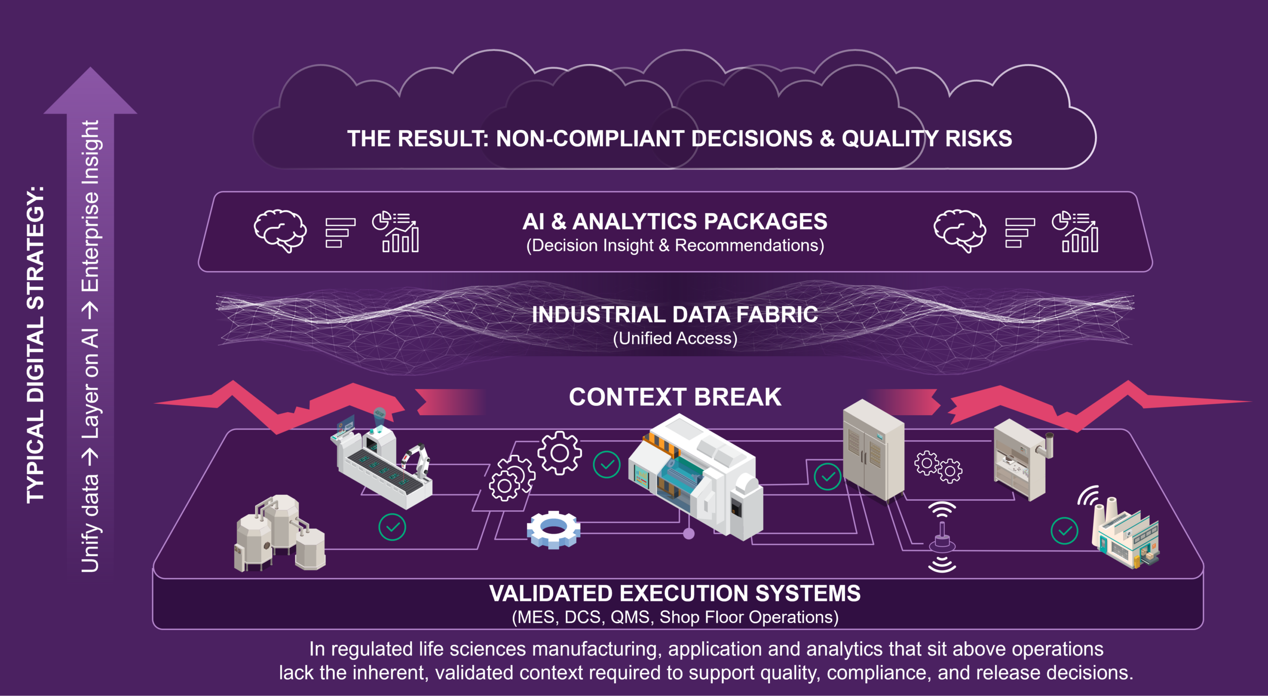 Part 1: Why AI in Life Sciences Must Be Grounded in Validated Execution